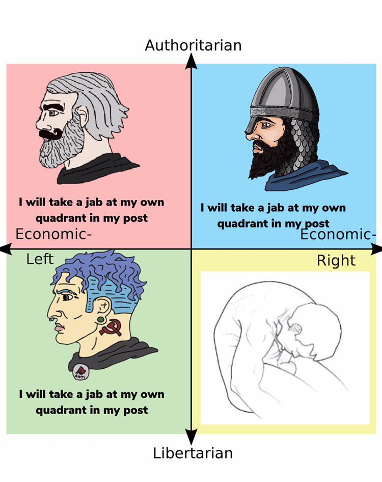 How each quadrant prepare their post on r/PCM | Scrolller