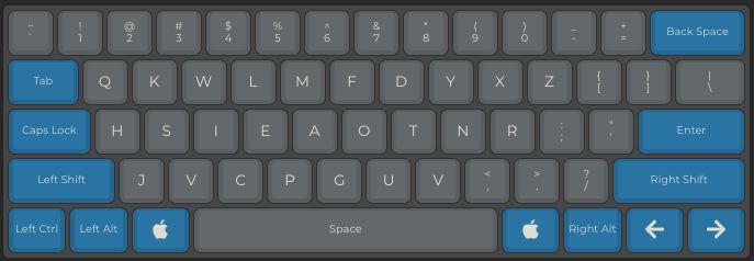 How efficient would this keyboard be? I used a list that showed letter frequency and use that to ...