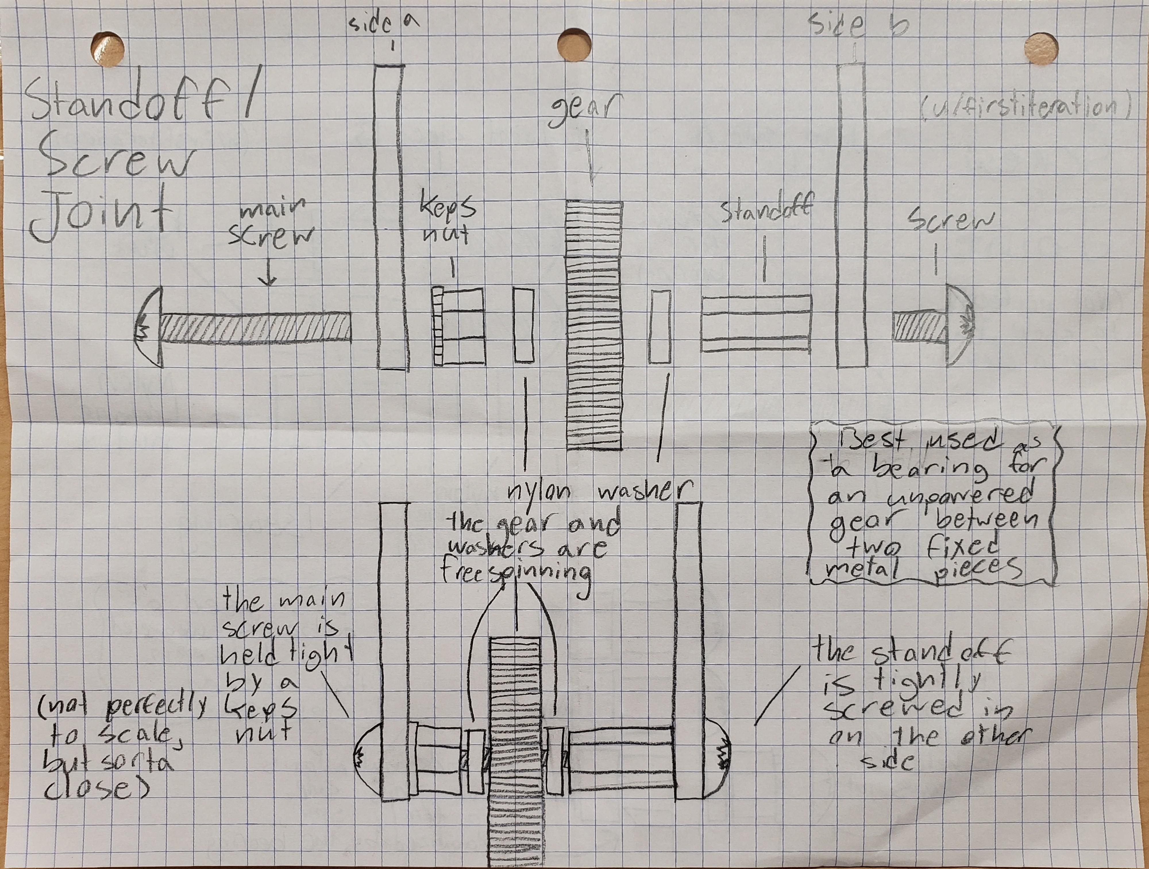 How I build Screw-Standoff joints | Scrolller