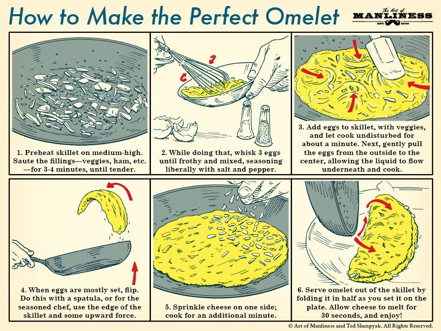 How to Make the Perfect Omelet: An Illustrated Guide | Scrolller