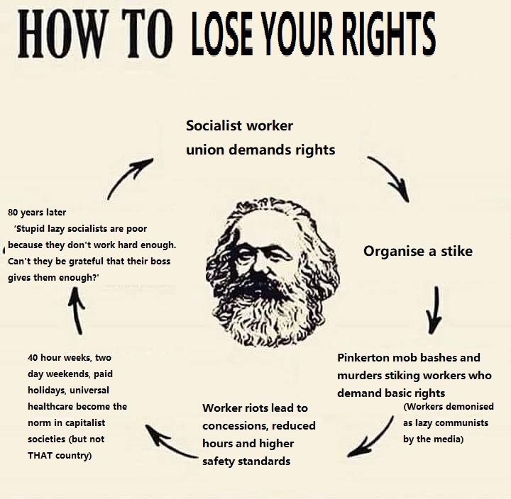 How to normalise normalise socialist achievements | Scrolller