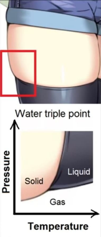 How to remember water's phase diagram | Scrolller