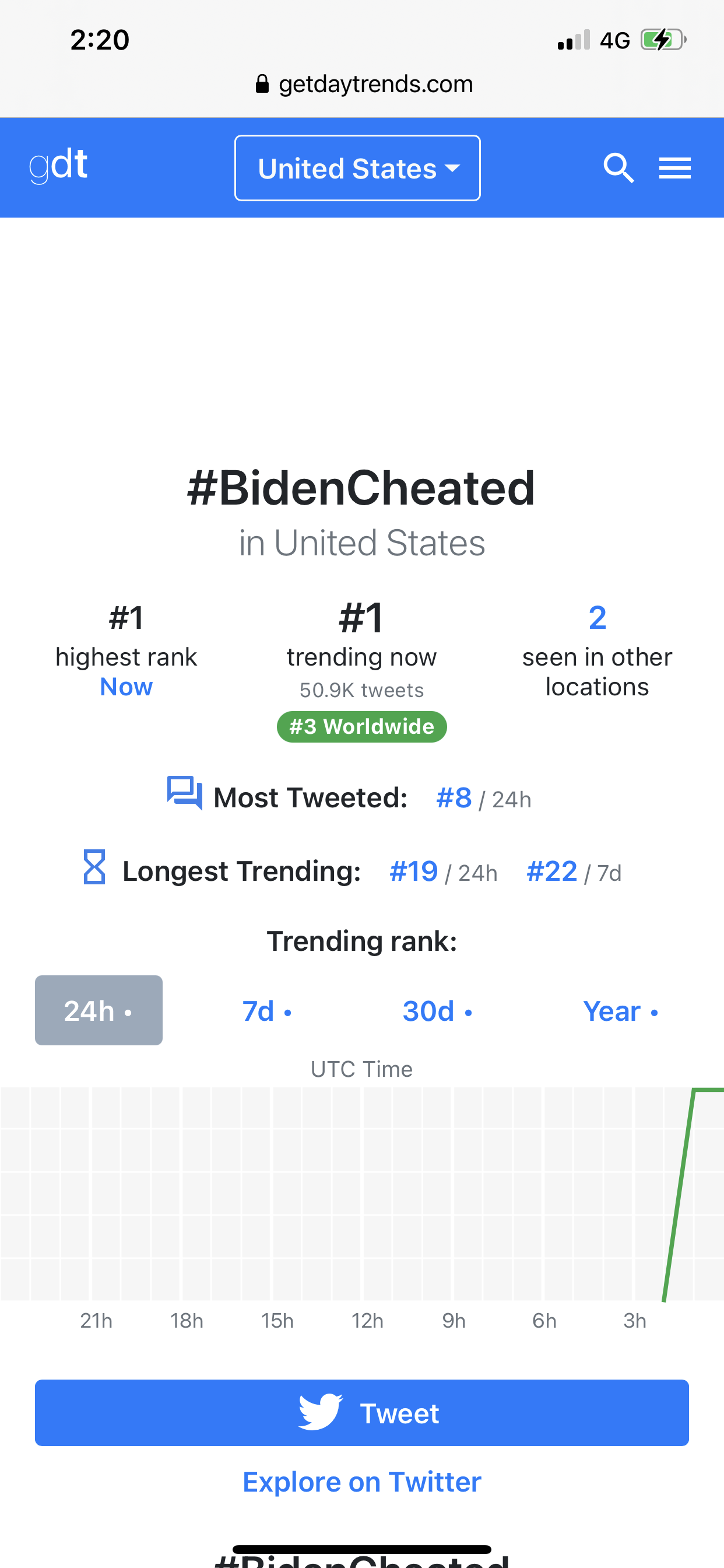 How was this trending on twitter? | Scrolller