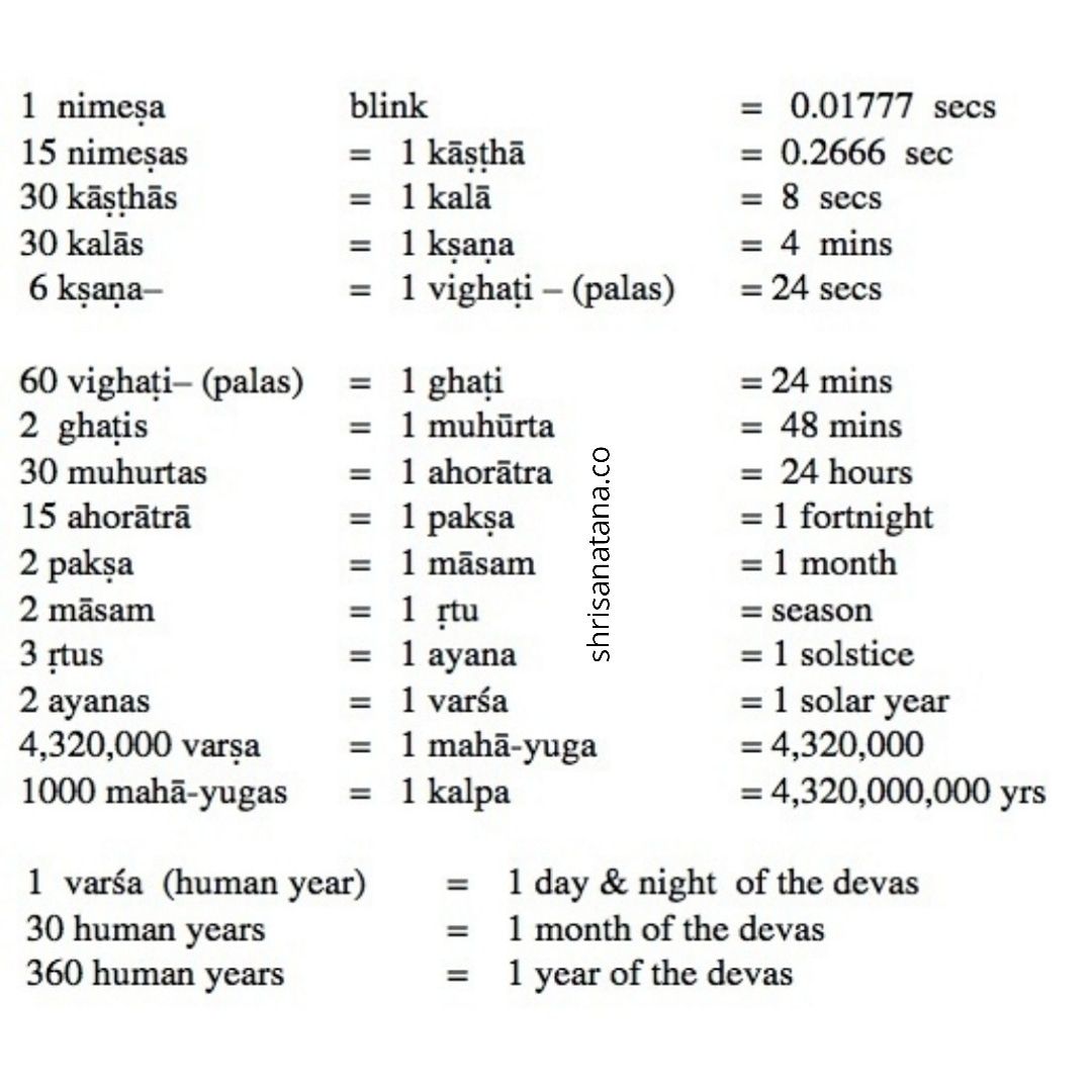 how we calculate time | Scrolller