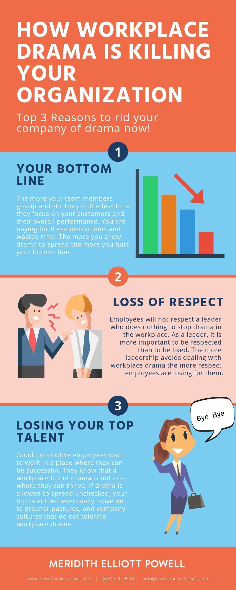 How Workplace Drama Is Killing Your Organization | Scrolller
