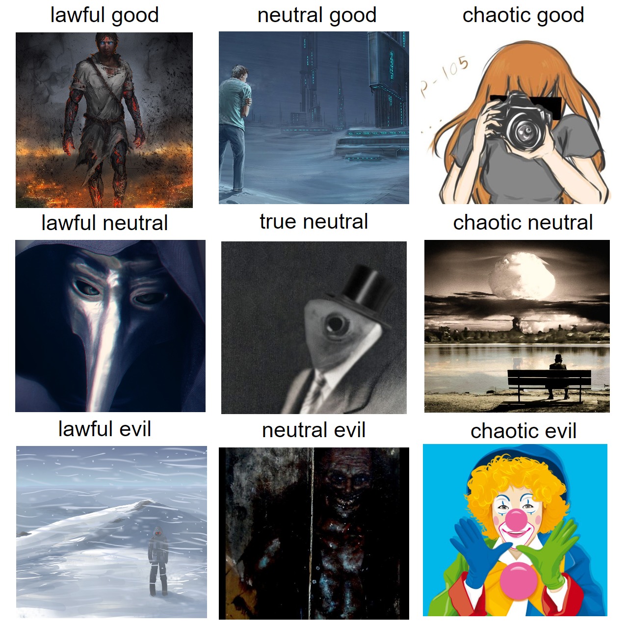Humanoid SCP alignment chart | Scrolller