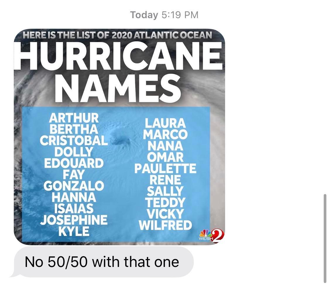 Hurricane Cristobal | Scrolller