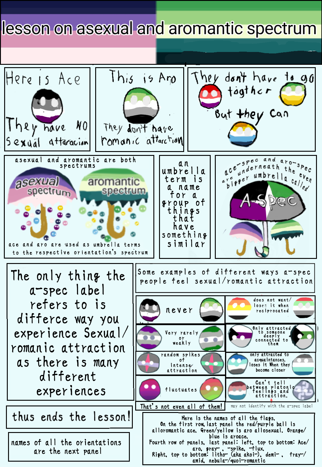 I added all the names of the flags so it's more informative. | Scrolller