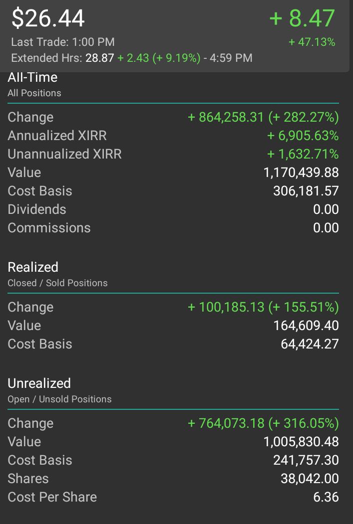 I became an MVIS Millionaire Today! | Scrolller