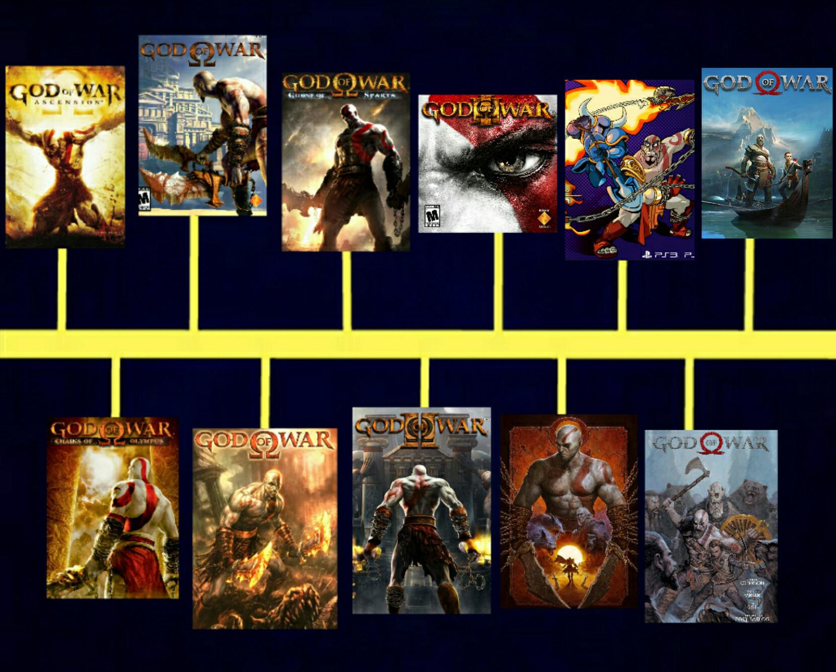 I couldn't find a timeline so I made (a simple) one | Scrolller