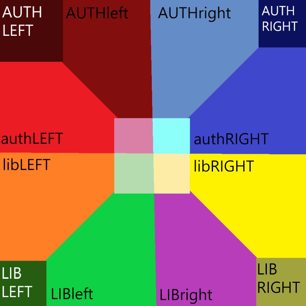 I Decided to creat a new kind of political compass. | Scrolller