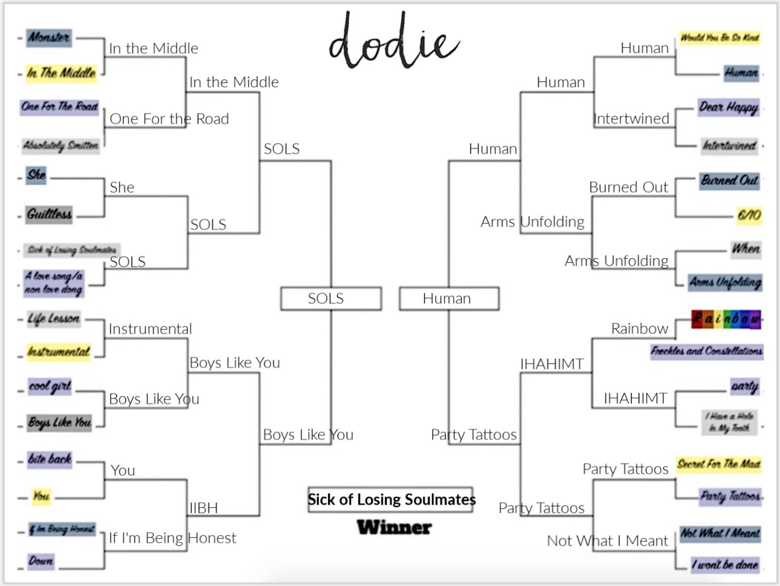 I Filled Out u/crappiehippie 's Bracket! | Scrolller