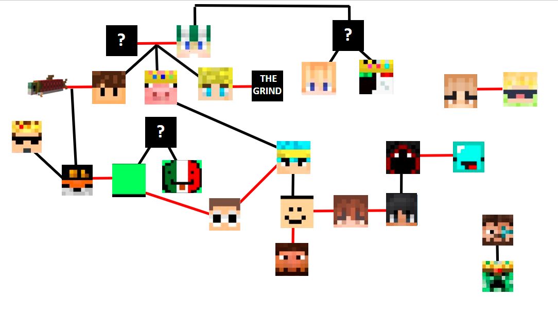 I made a family tree! | Scrolller