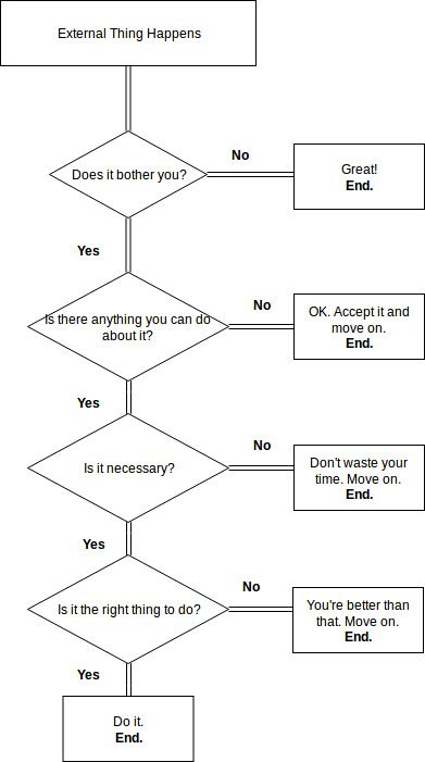I made a flowchart on how I would stoically react to external events. What do you think? How can ...
