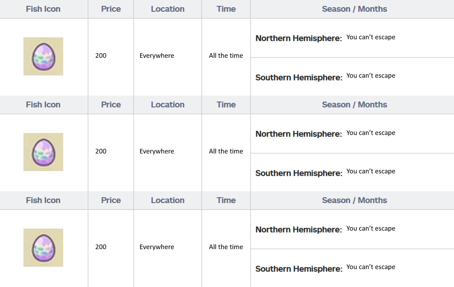 I made a helpful chart for catching fish during the month of April! | Scrolller