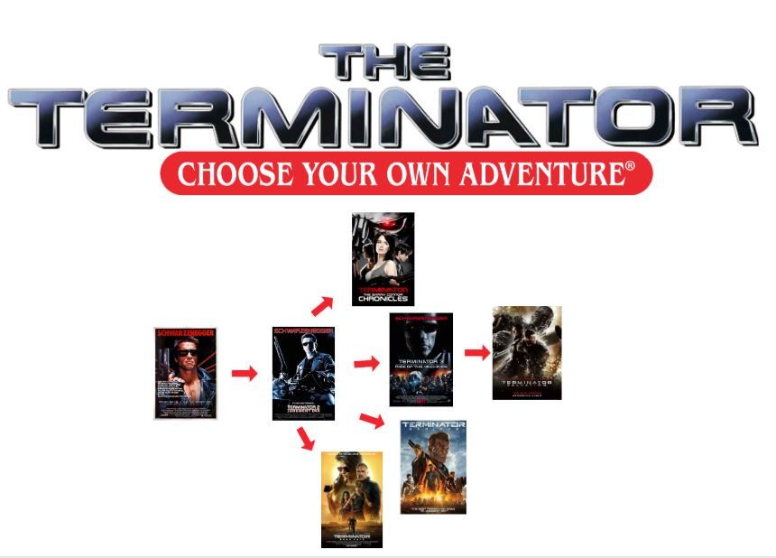 I made a quick chart to visualize my first thought after watching ...