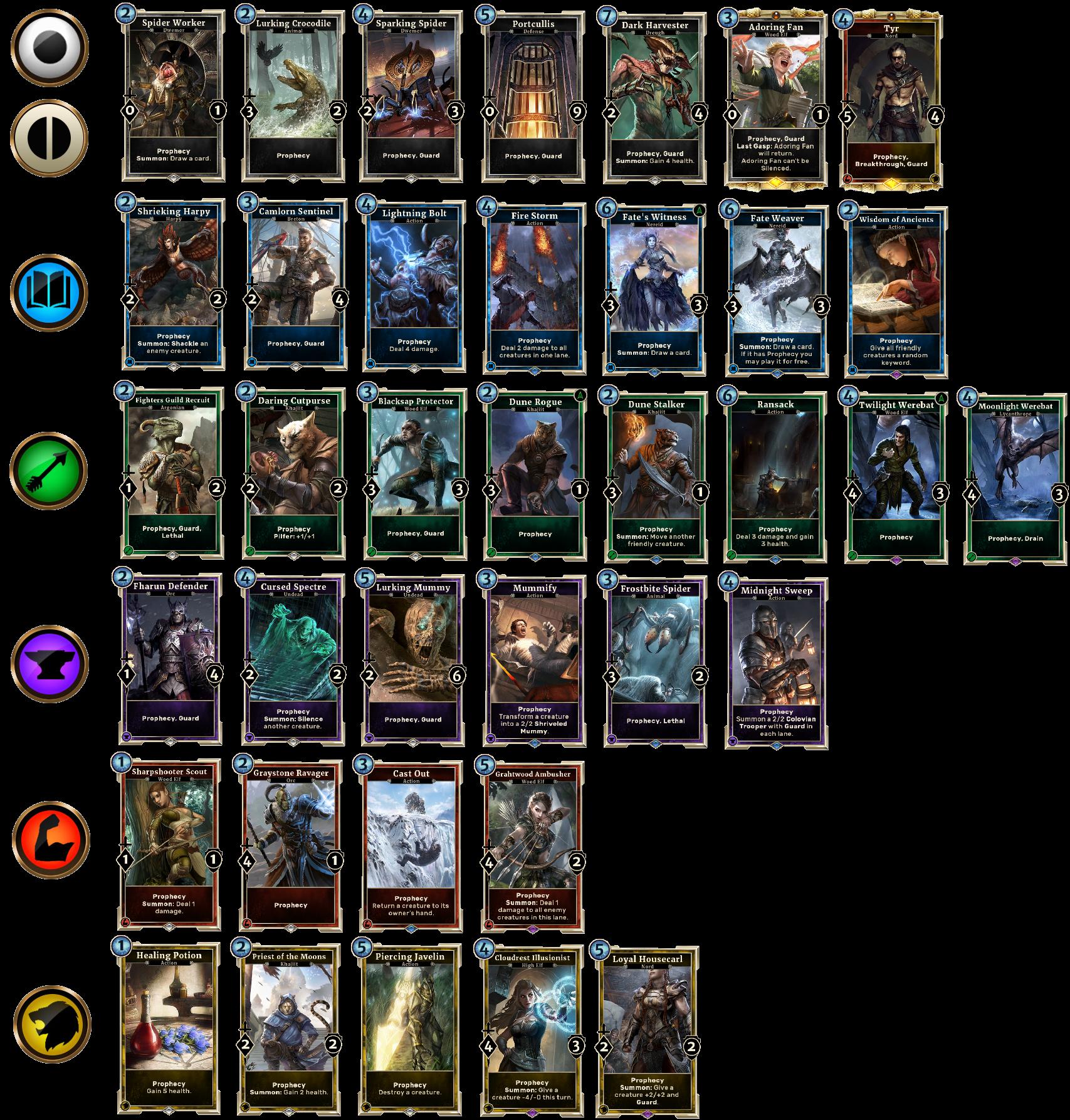 I made a quick reference chart for all prophecy cards | Scrolller