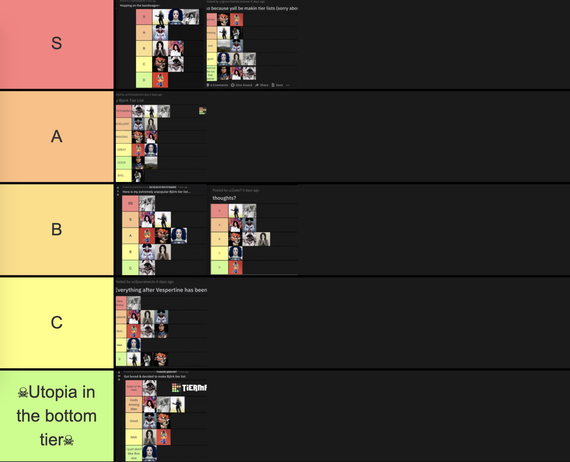 I made a tier list of your tier lists | Scrolller