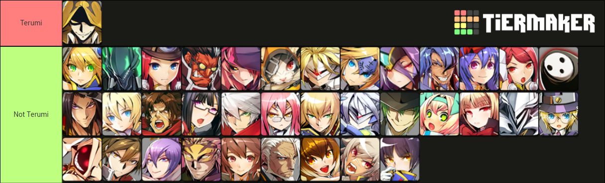 I made a tierlist | Scrolller