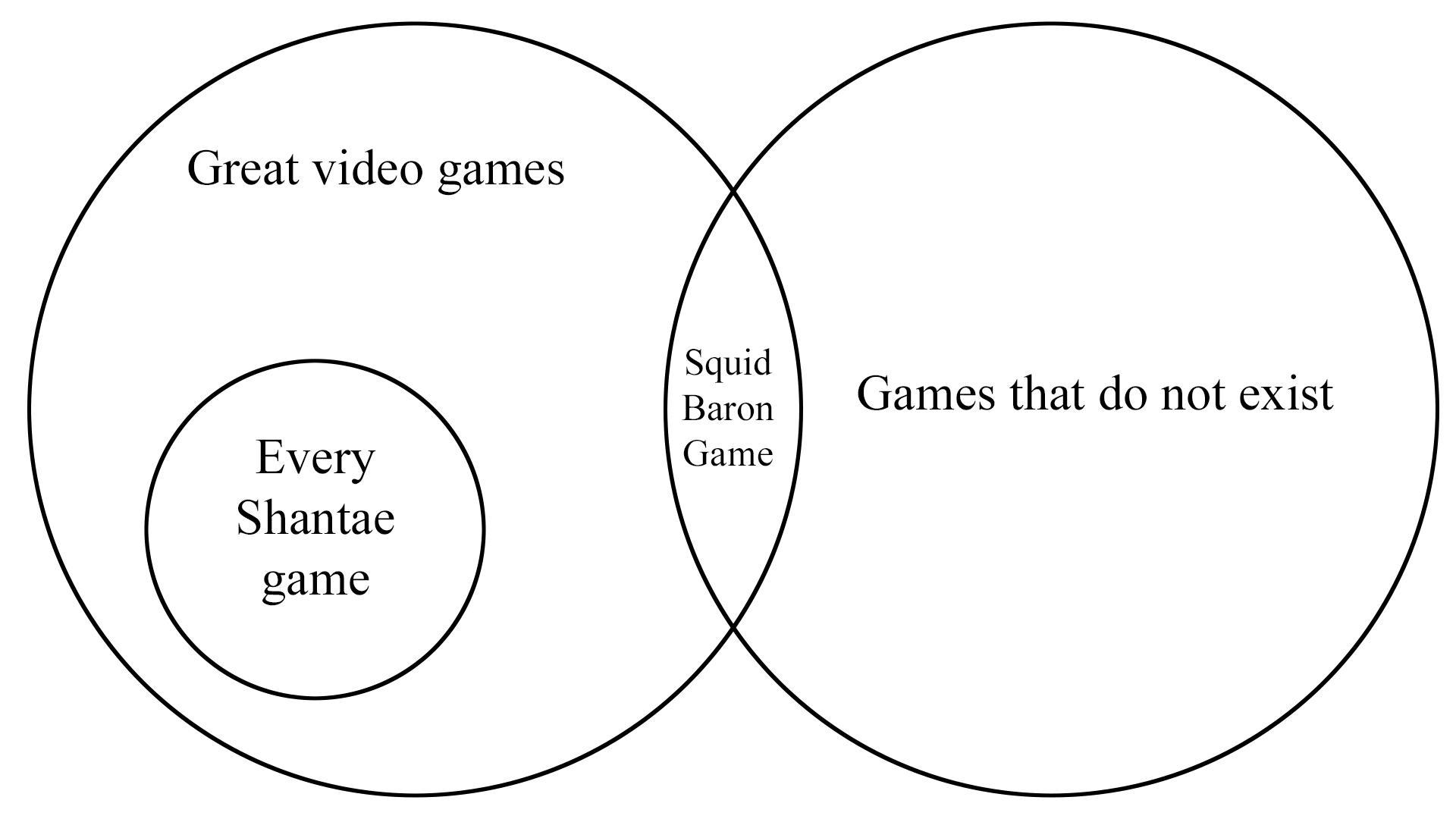 I made a Venn Diagram | Scrolller