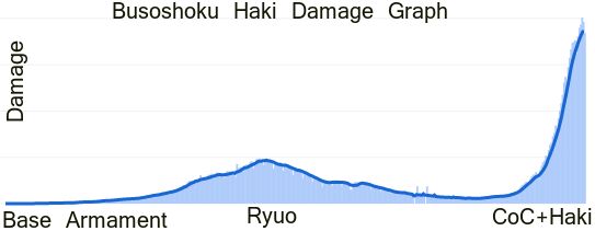 I made an comparison of haki using my country's covid graph | Scrolller