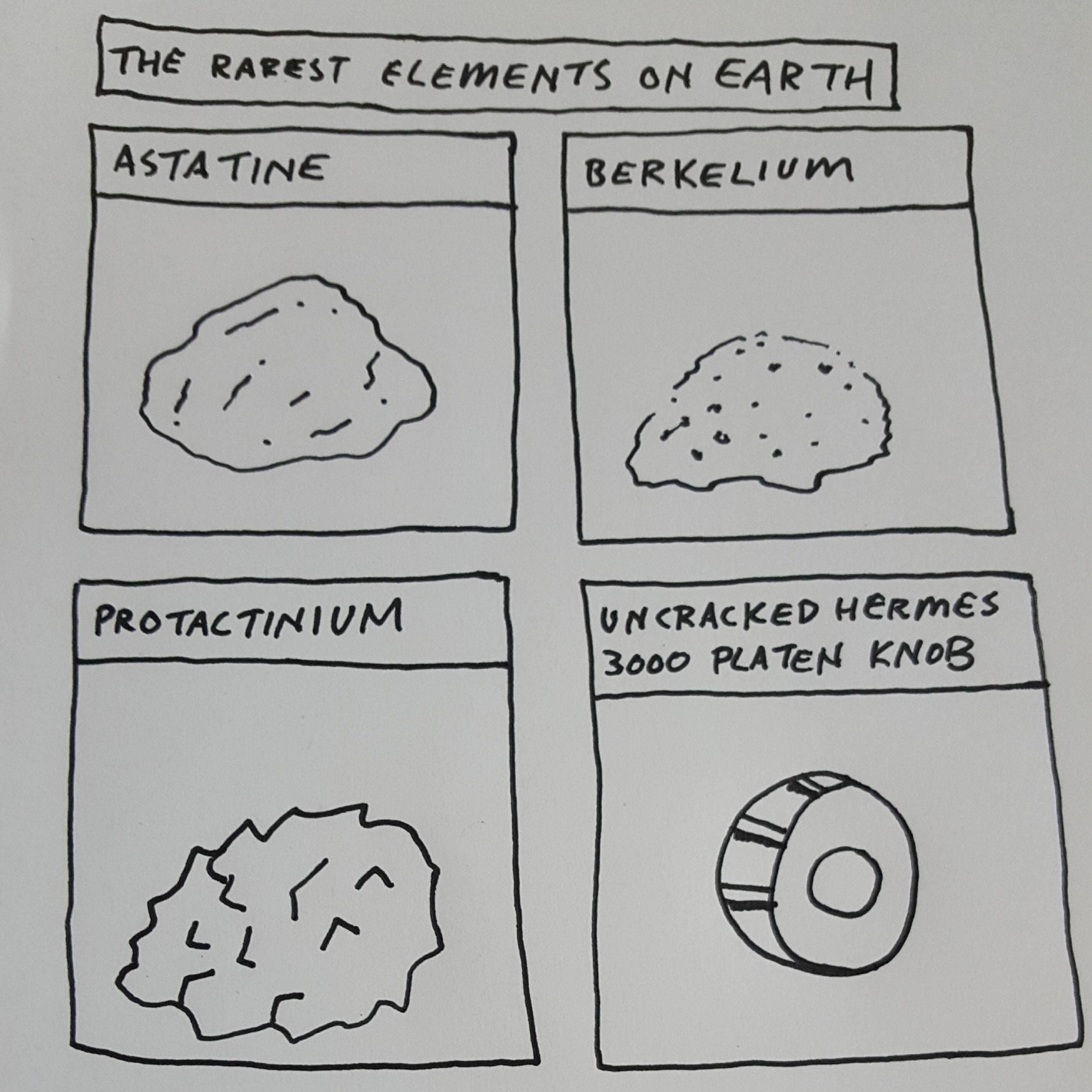 I made another comic strip. | Scrolller