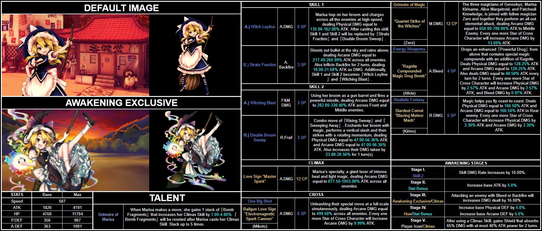 I made another concept for Crossing Void. This time is Marisa Kirisame. | Scrolller