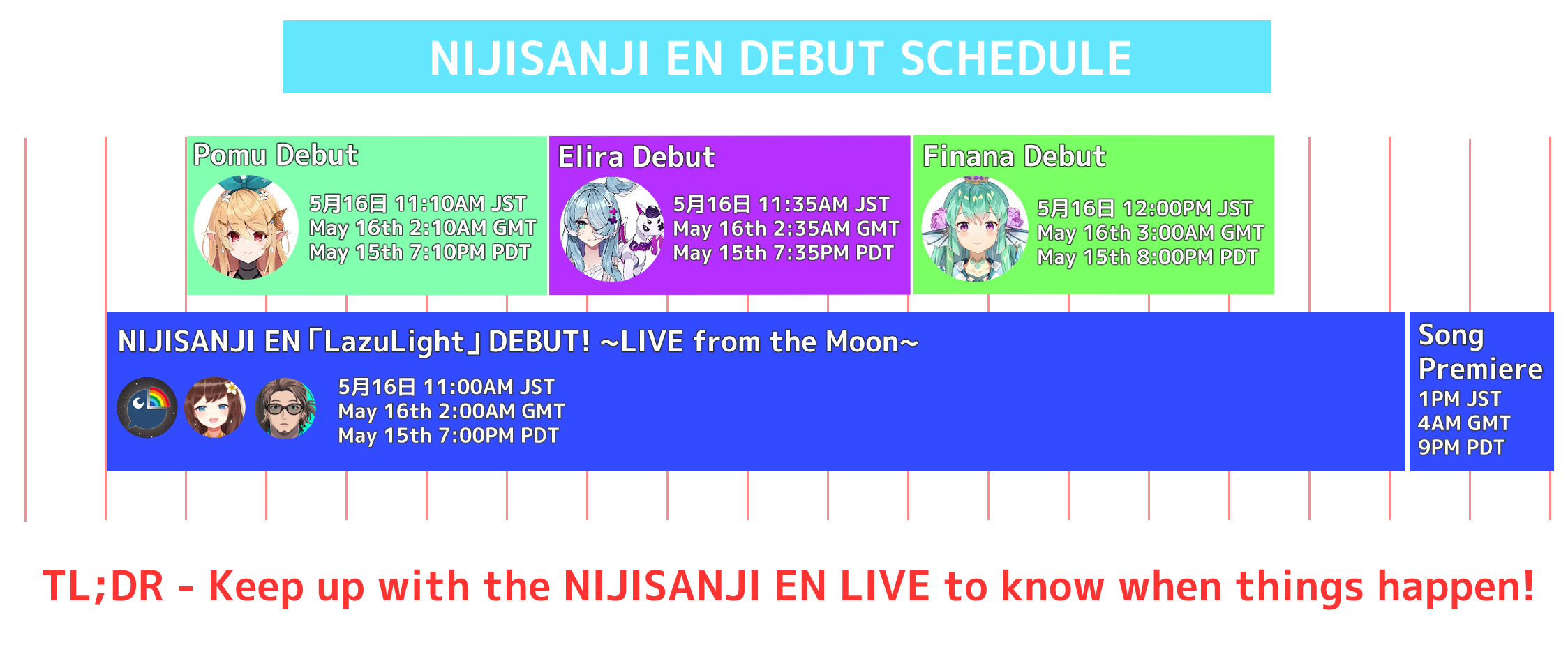 I made schedule graphic for Nijisanji EN's debut! Hope this helps!! | Scrolller