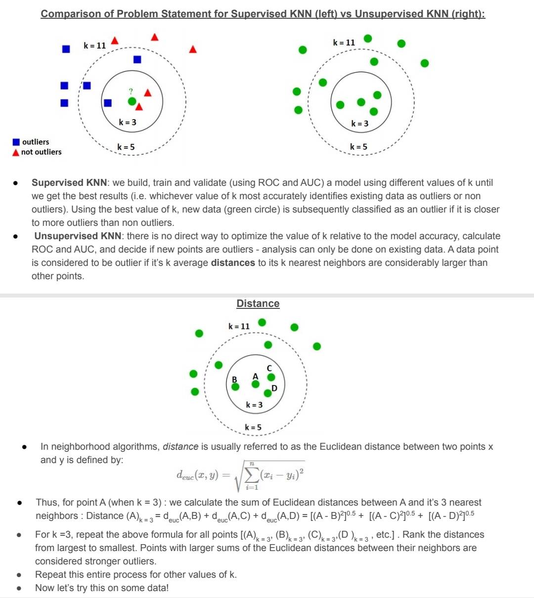 I made these notes on supervised knn vs unsupervised knn - are these ...