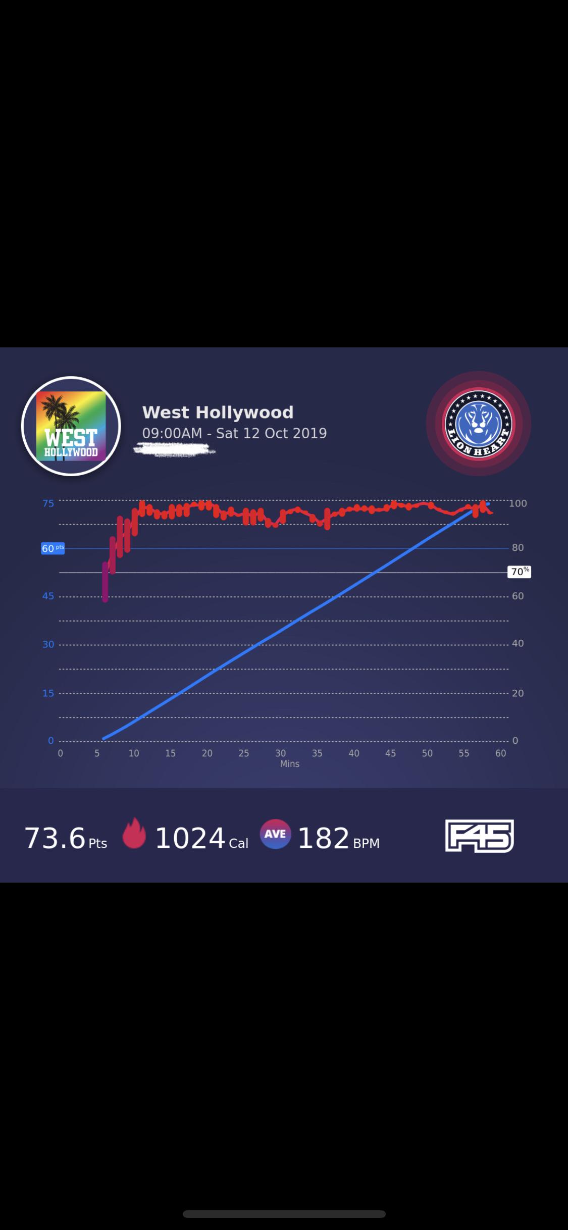 I miss Hollywood so much. Here’s my all-time PB. | Scrolller