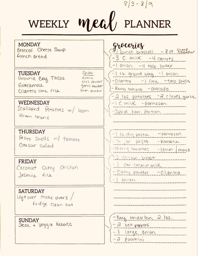 I posted my meal plan here last week, and it seemed to interest a lot of folks. So, heres this ...