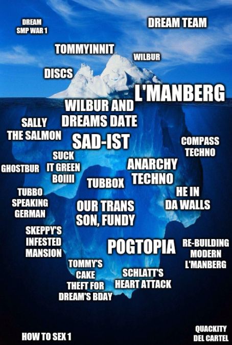 Iceberg Meme Scrolller
