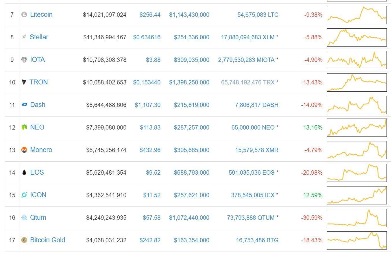 ICX now top 15 on CMC | Scrolller