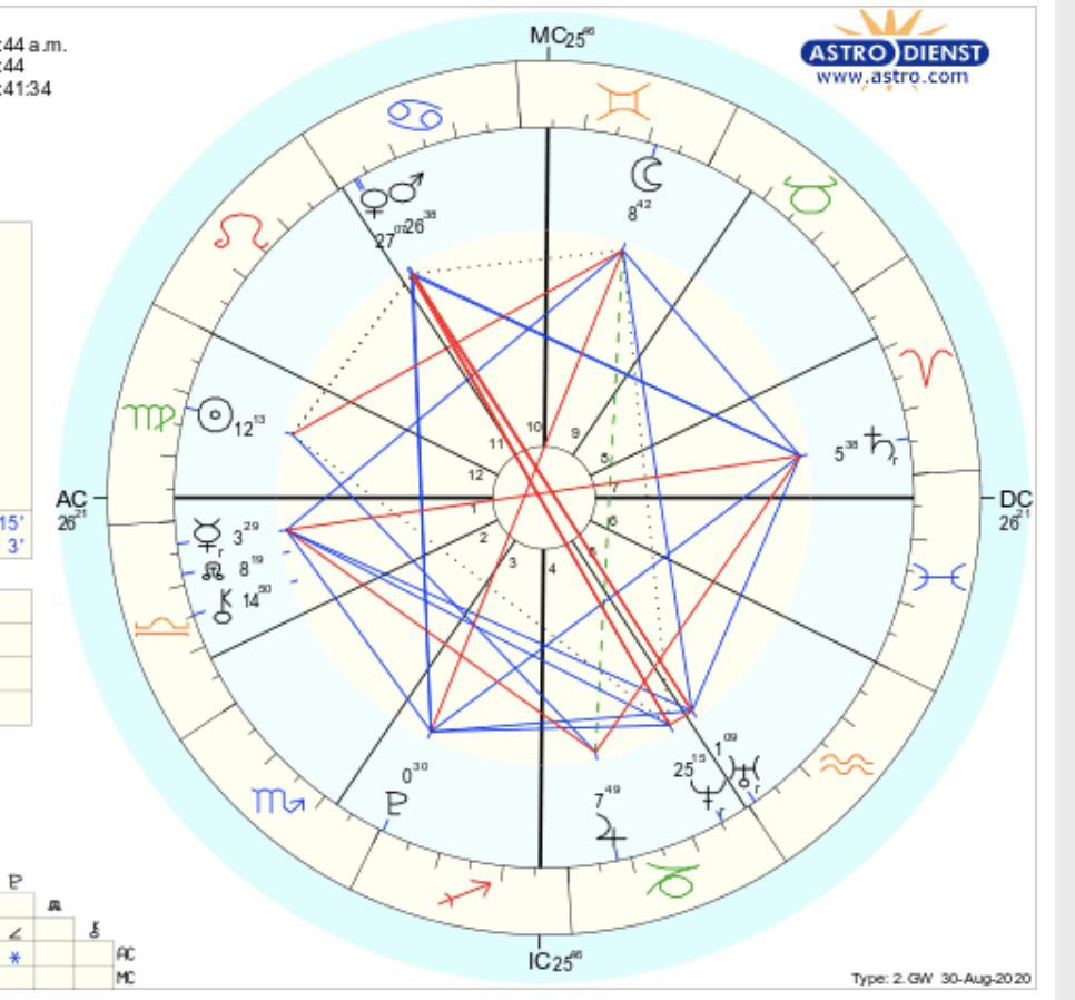 If anyone can offer any help explaining this chart I would be very thankful ️ | Scrolller