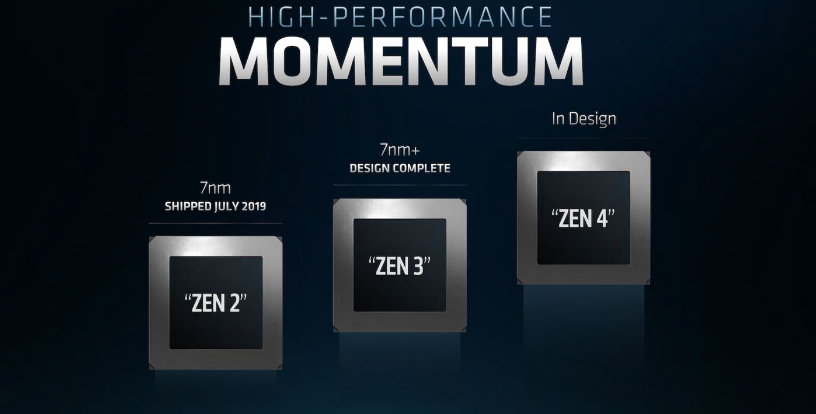 if Zen 3 design is complete, there could be some official statement about AM4 compatibility ...