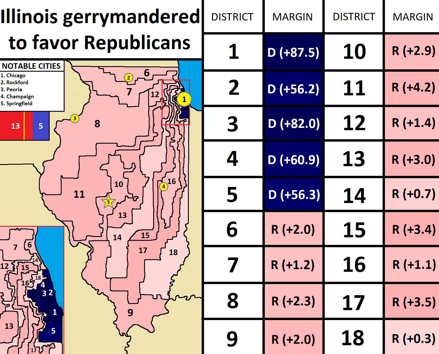 Illinois gerrymandered to favor Republicans | Scrolller