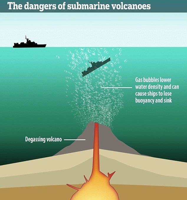 Imagine being deep inside the hull of a freighter and the ship sails above an underwater volcano ...