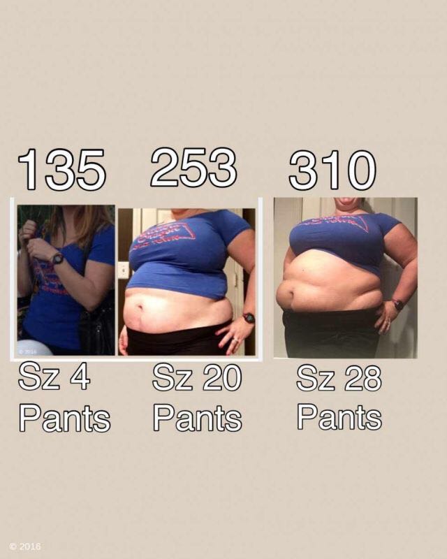 Incredible Growth | Scrolller