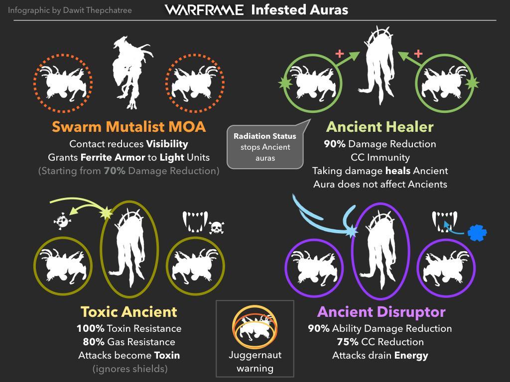 Infested Auras | Scrolller