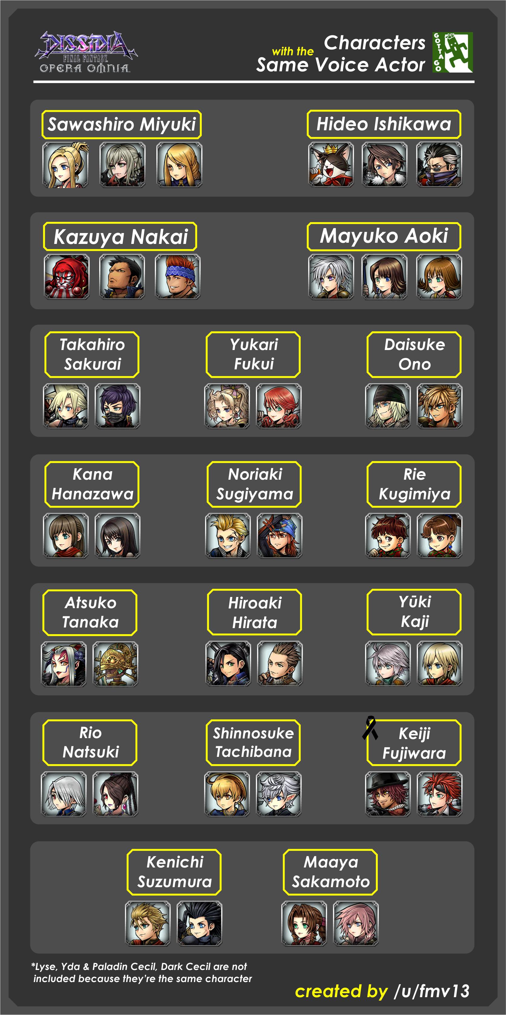 [INFOGRAPHIC] Character with the Same Voice Actor | Scrolller