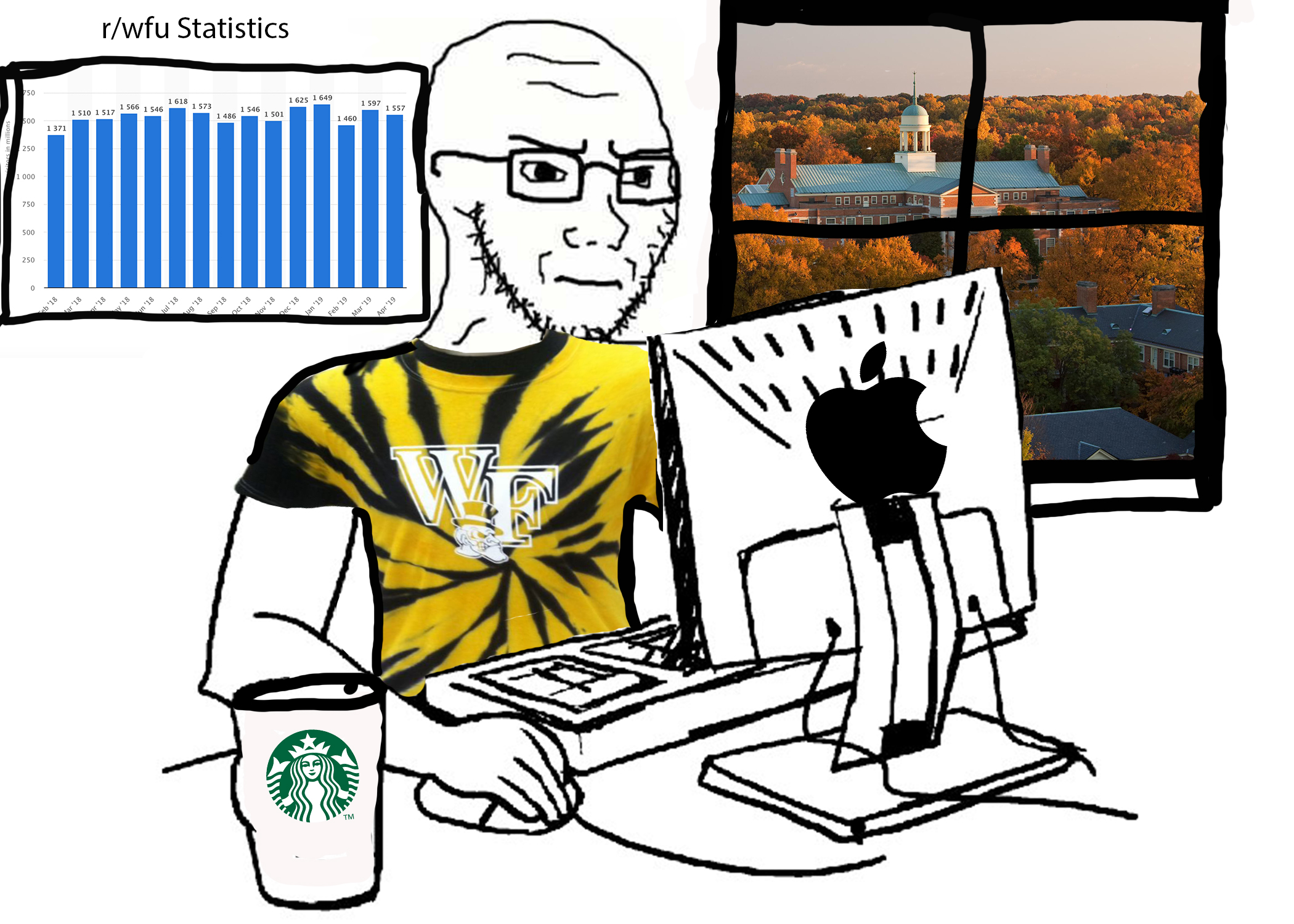 Inspired by u/efdmbo | Scrolller