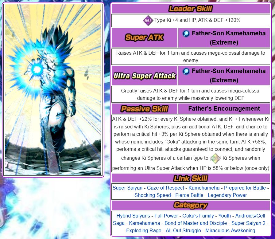 INT LR Super Saiyan 2 Gohan EZA Concept | Scrolller