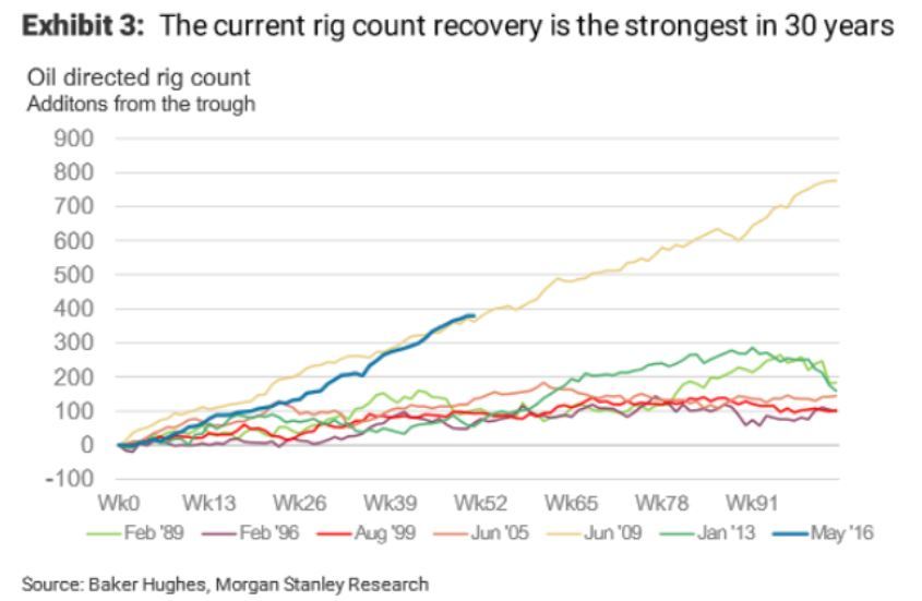 Interesting Chart | Scrolller