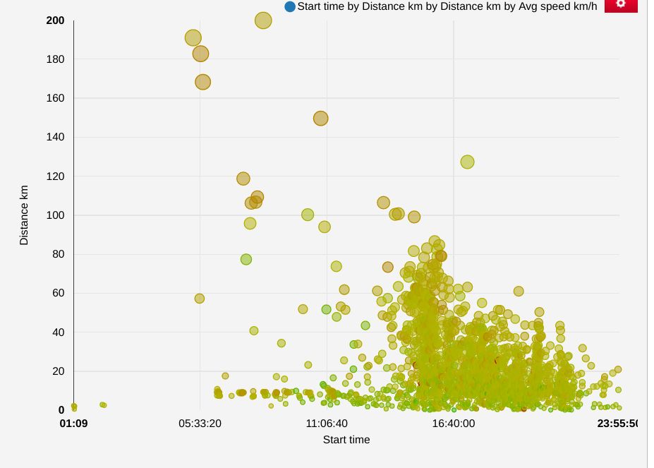 Interesting VeloViewer graphs | Scrolller