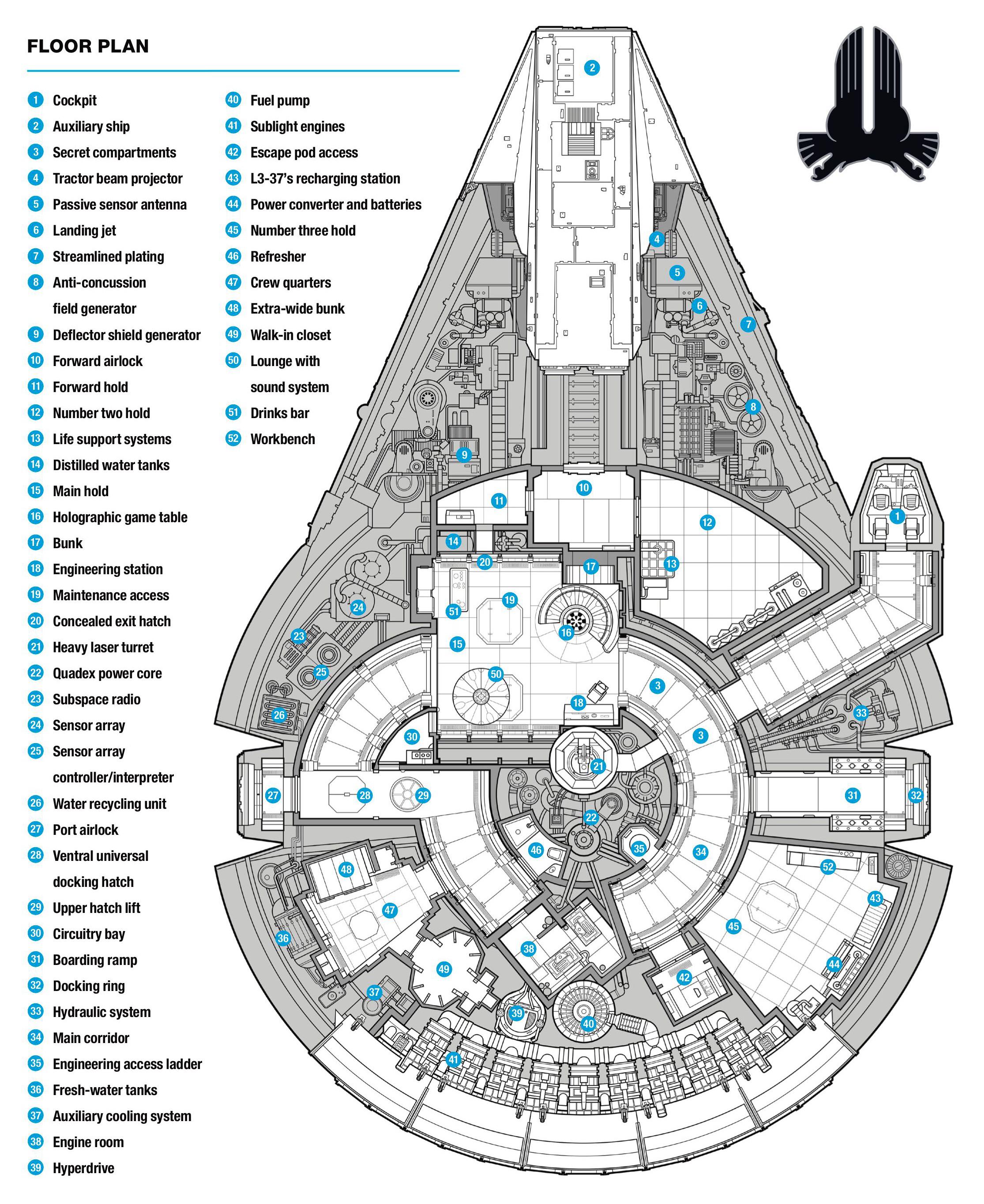 Interior of the Millennium Falcon - pretty detailed schematics there... | Scrolller