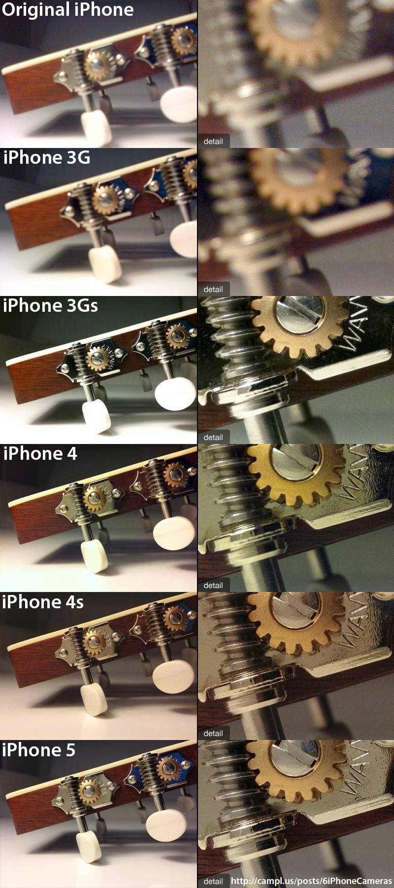 iPhone camera comparison spanning all six models | Scrolller