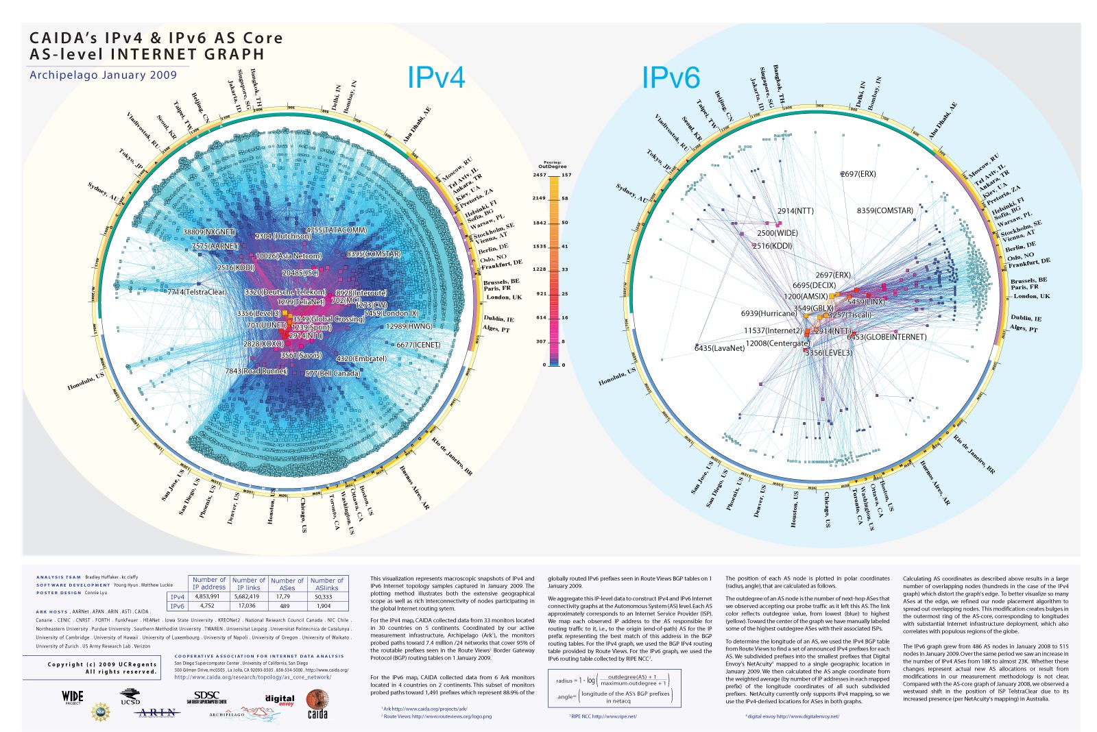 IPv4 & IPv6 Internet topology map visualization Jan 2009 [pic] | Scrolller
