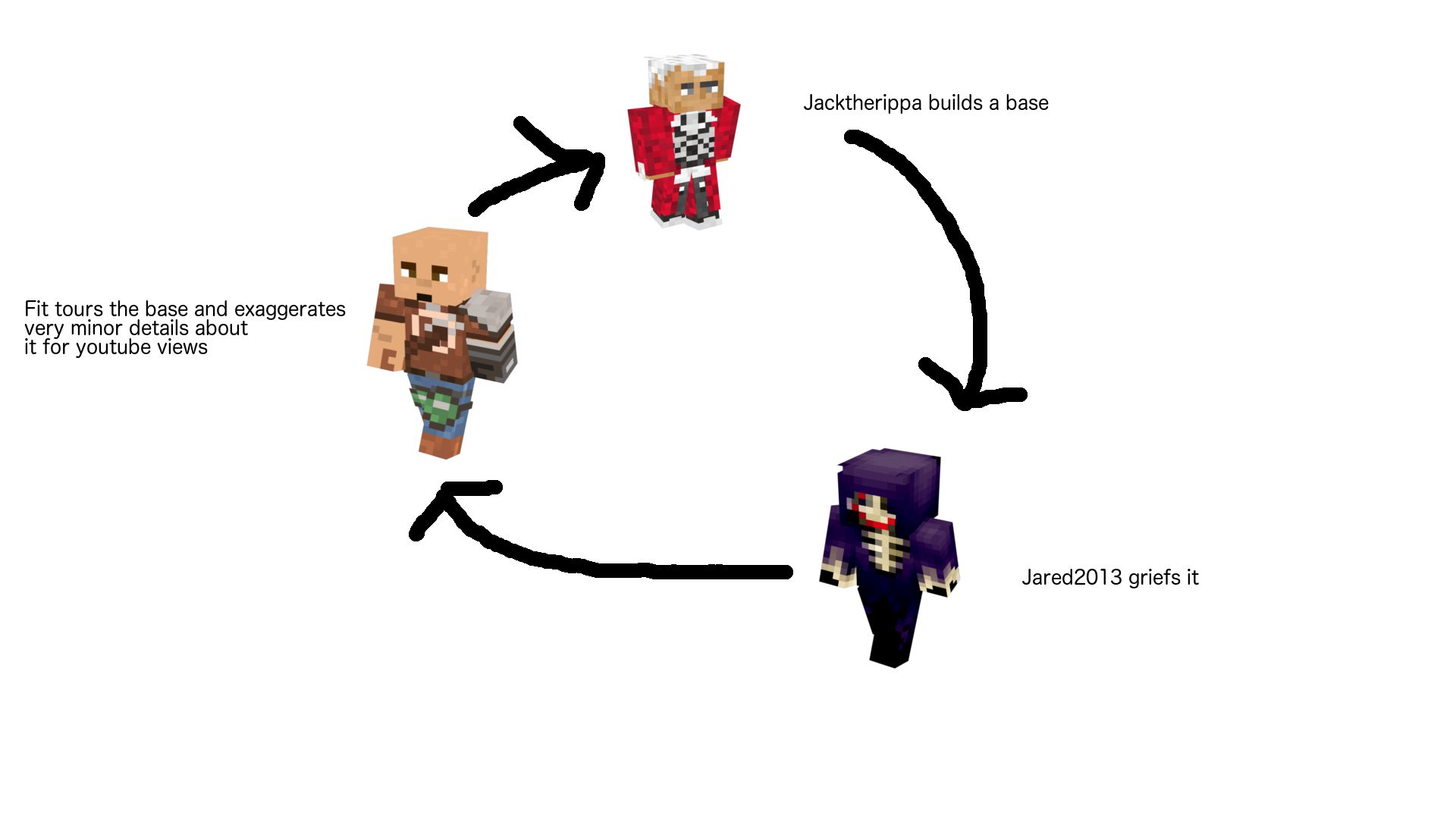 It all makes sense now | Scrolller