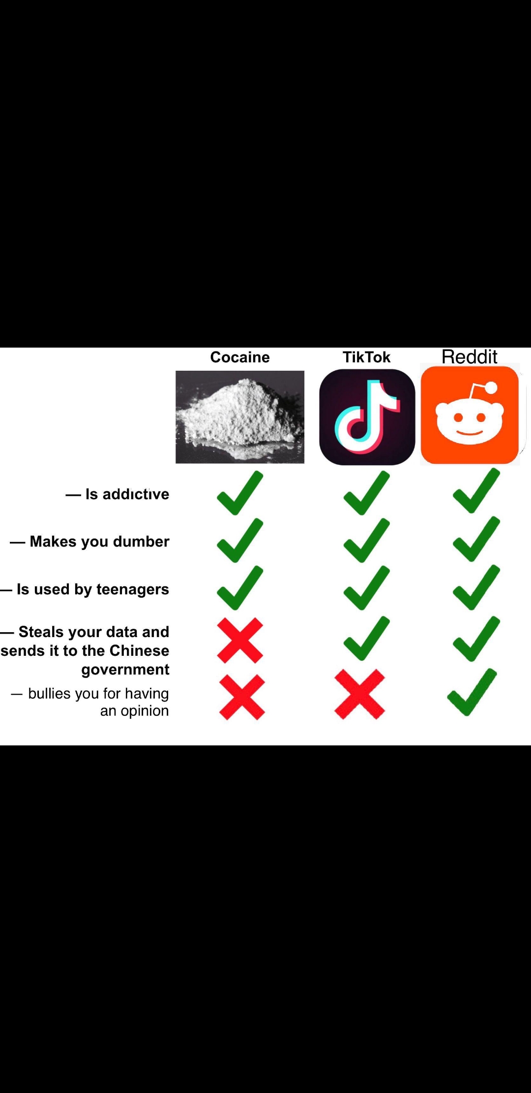 Its evolving backwards, a reddit moment in a reddit moment. | Scrolller