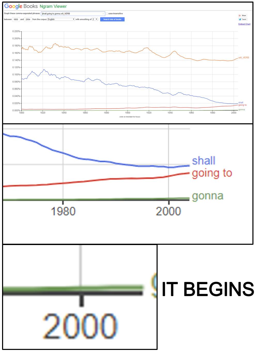 It S Gonna Take Over Scrolller
